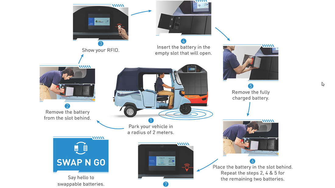 Piaggio Ape E-City: Lasten-Dreirad mit Elektroantrieb - MOTORRADonline.de