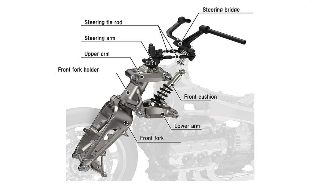 Honda Gabel-Evolution: Mehr Hossack für viele - MOTORRADonline.de