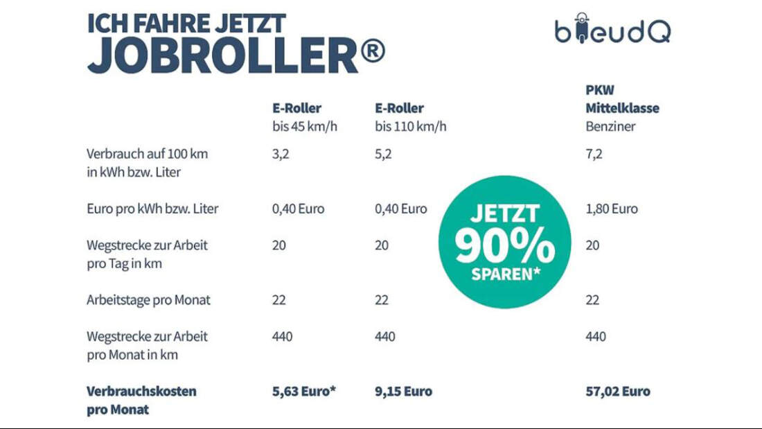 Jobroller: Leasingmodell für E-Leichtkrafträder | MOTORRADonline.de