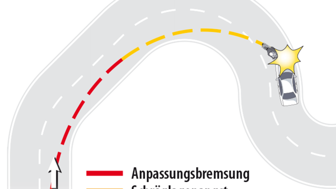 Ergonomie und richtiges Sitzen - MOTORRADonline.de