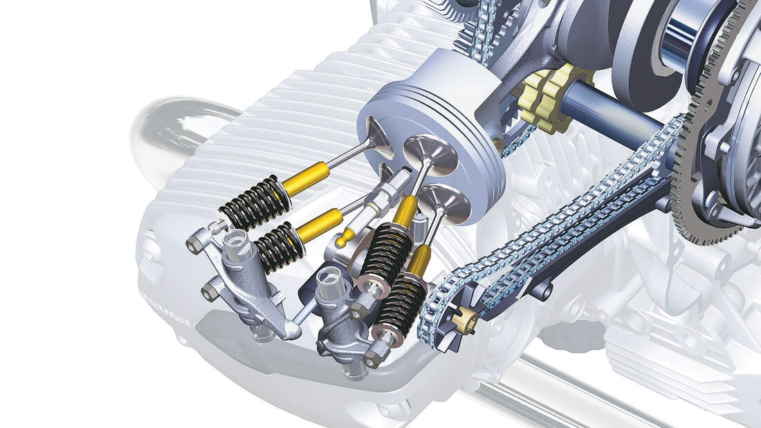 Technikentwicklung in der Ventilbetätigung - MOTORRADonline.de