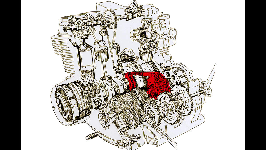 Primärantrieb Kupplung | MOTORRADonline.de