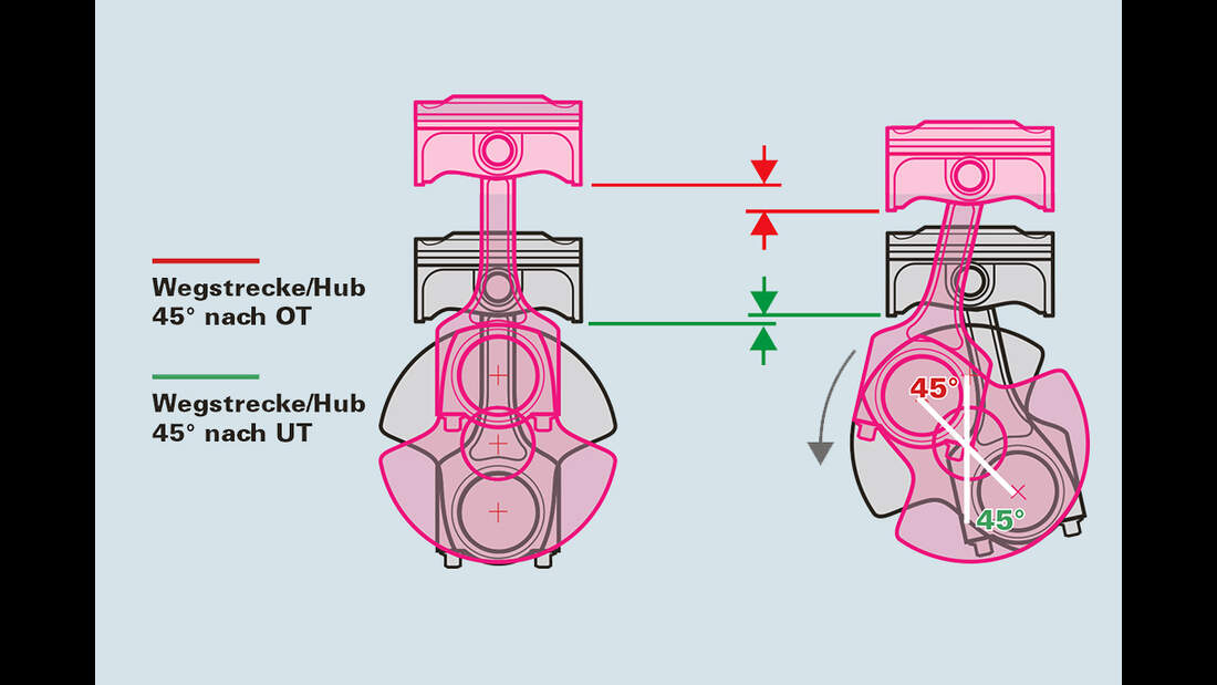 Kurbelwelle | MOTORRADonline.de