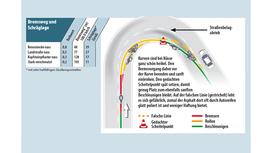 Ergonomie und richtiges Sitzen | MOTORRADonline.de