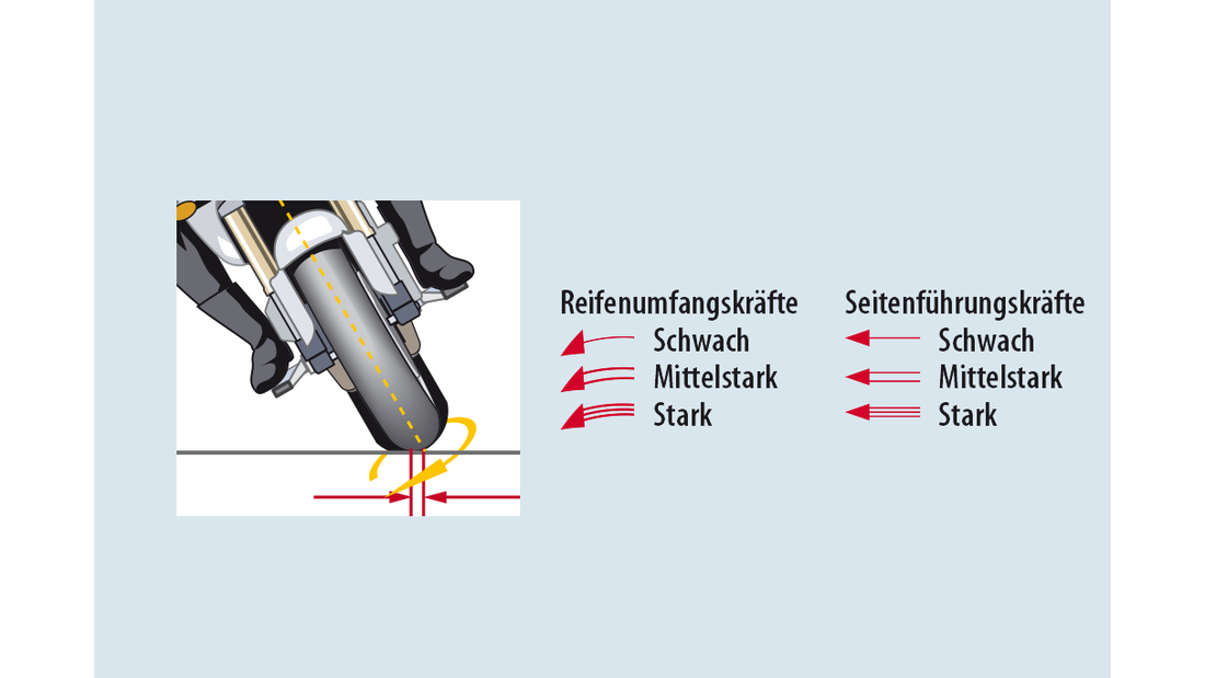 Ergonomie und richtiges Sitzen | MOTORRADonline.de