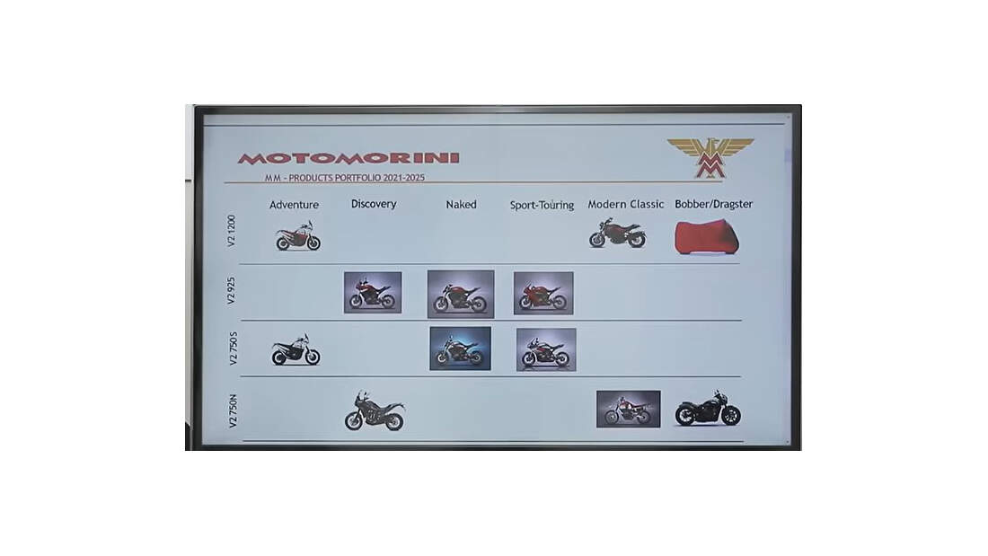 Moto Morini: Neue V2-Modelle mit 750, 925 und 1200 Kubik