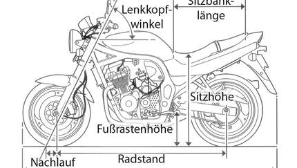 Was bedeuten Lenkkopfwinkel, Nachlauf und Radstand?