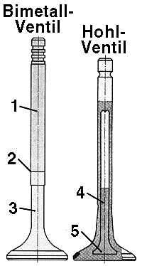 Ventile: Funktion und Bauformen