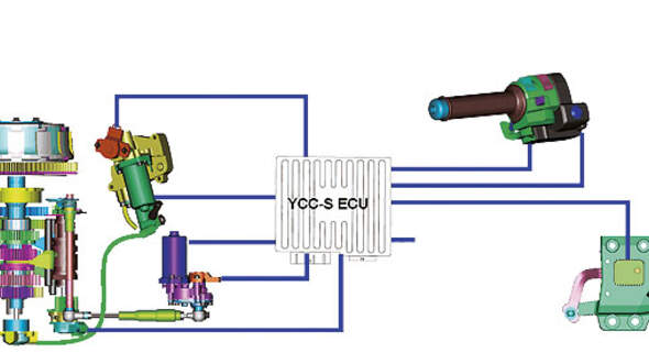 Technik-Vergleich: Motorräder mit Schalthilfe/Automatik - MOTORRADonline.de