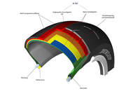 PS-Wissen: Reifenlexikon | MOTORRADonline.de